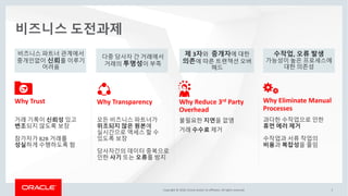Oracle autonomous blockchain cloud service | PDF