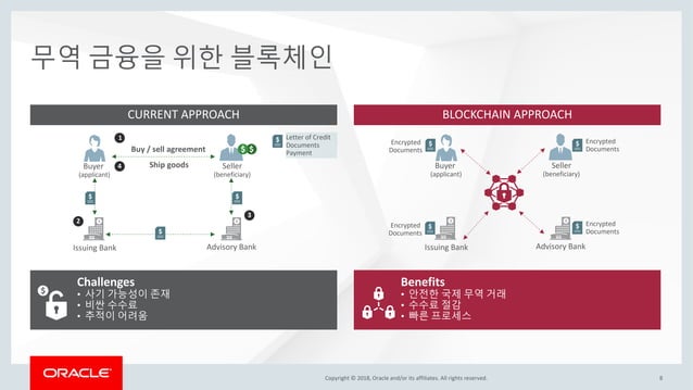 Oracle Autonomous Blockchain Cloud Service Ppt