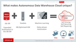 Oracle Autonomous Data Warehouse Cloud Webex - with Demo | PPTX | Cloud ...