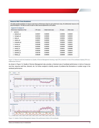 Oracle Autonomous Health Framework (AHF) White Paper | PDF
