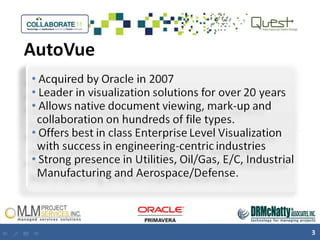 Oracle autovue and primavera | PDF