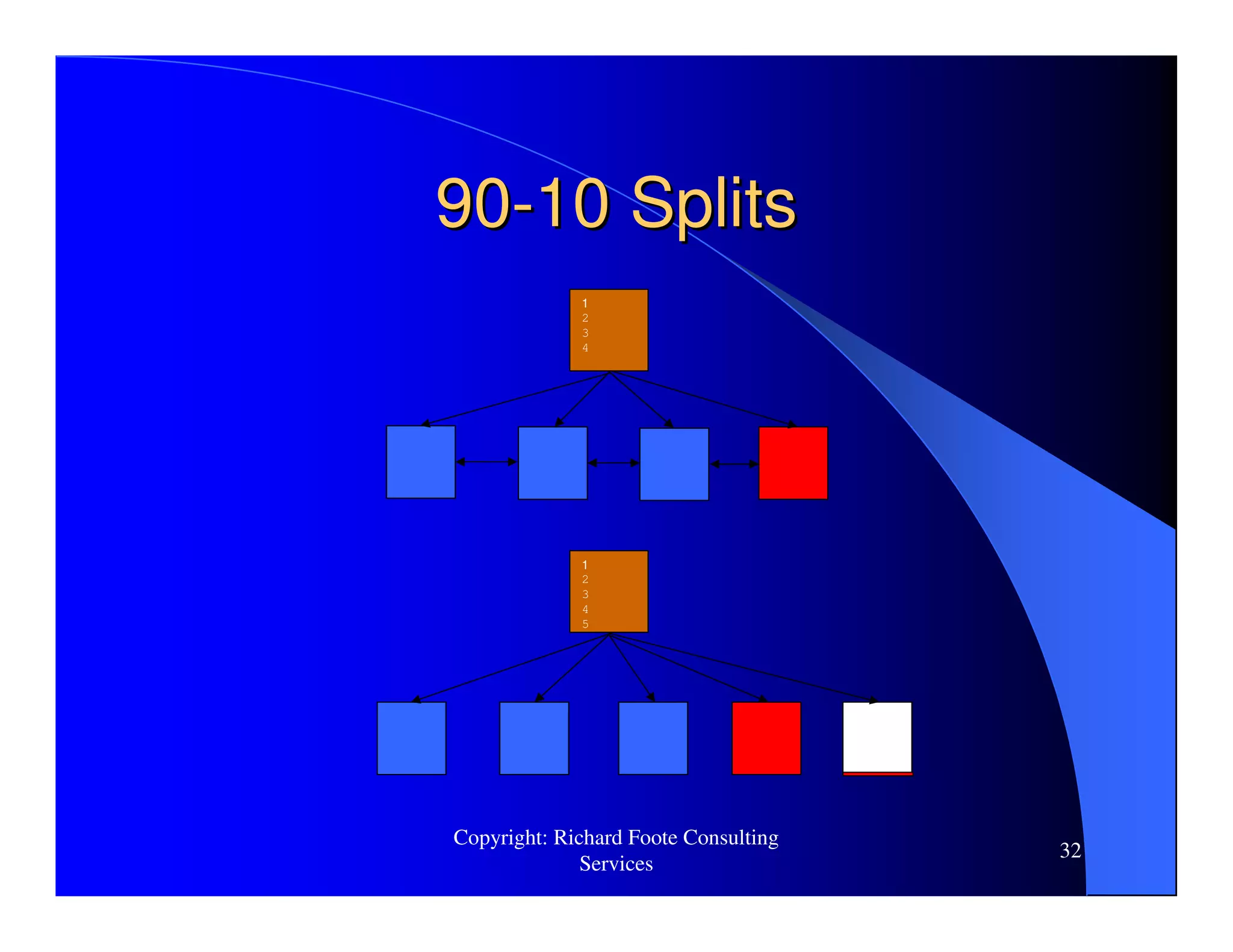 Oracle B Tree Index Internals Rebuilding The Thruth Ppt 