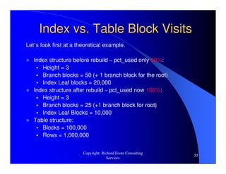Oracle Block Table