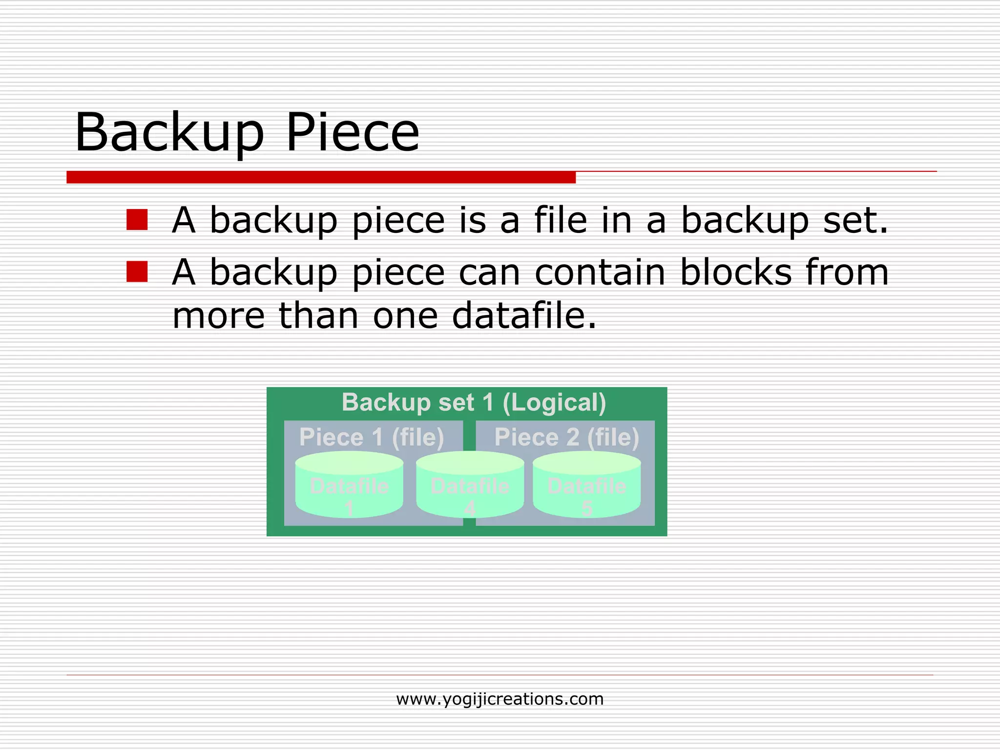 Oracle backup and recovery | PPT