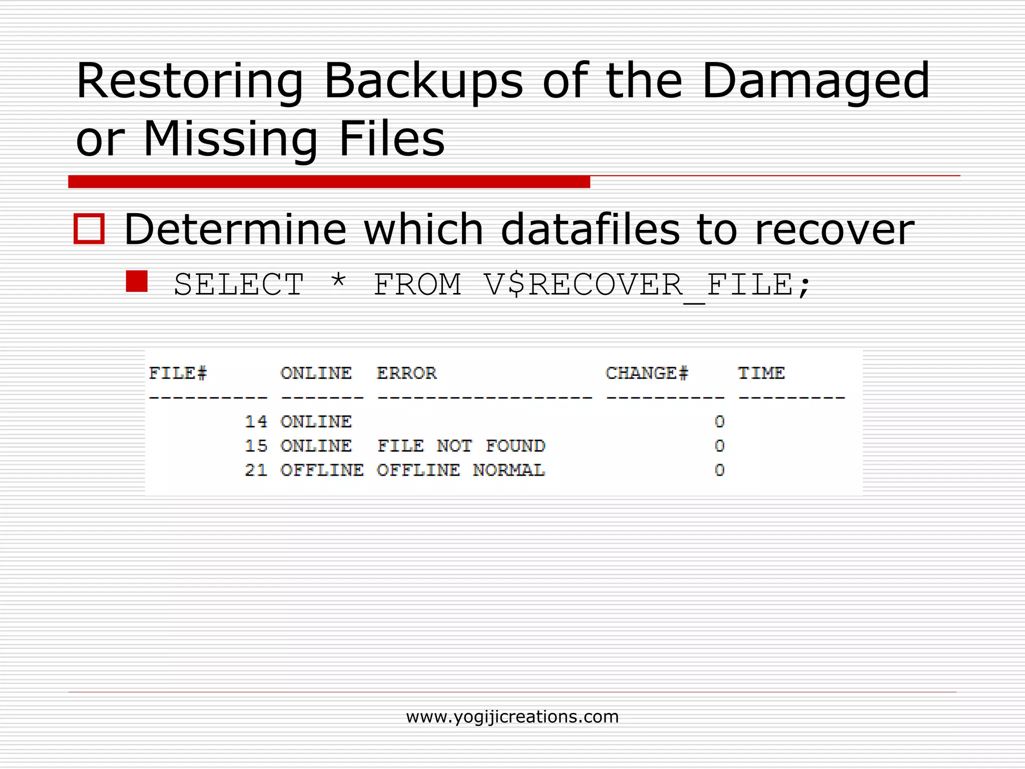 Oracle Backup And Recovery Ppt Operating Systems Computer Software And Applications