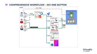OracleBeer_Terraform_soe.pdf