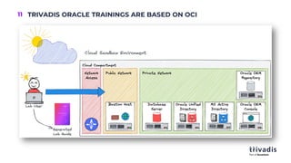OracleBeer_Terraform_soe.pdf