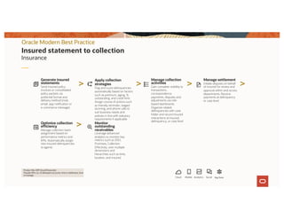 Oracle best practice Insurance cloud scm | PDF | Cloud Computing | Internet