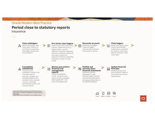 Oracle best practice Insurance cloud scm | PDF | Cloud Computing | Internet