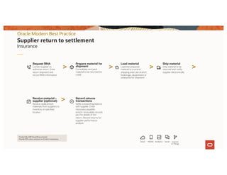 Oracle best practice Insurance cloud scm | PDF | Cloud Computing | Internet