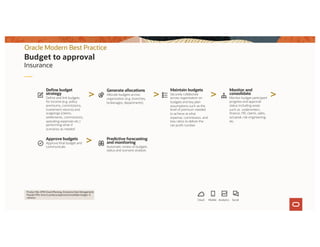 Oracle best practice Insurance cloud scm | PPT