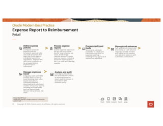 Oracle supply chain manufacturing best practice Retail cloud | PDF