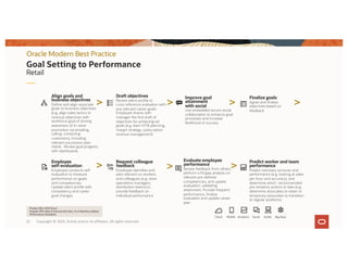 Oracle supply chain manufacturing best practice Retail cloud | PDF