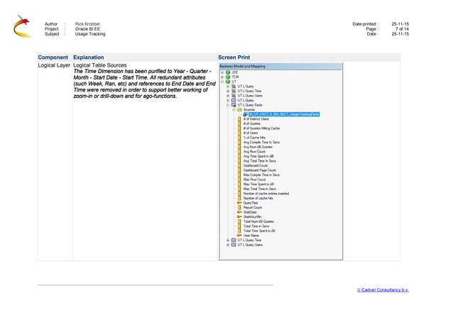 Oracle BIEE - Usage Tracking | PPT