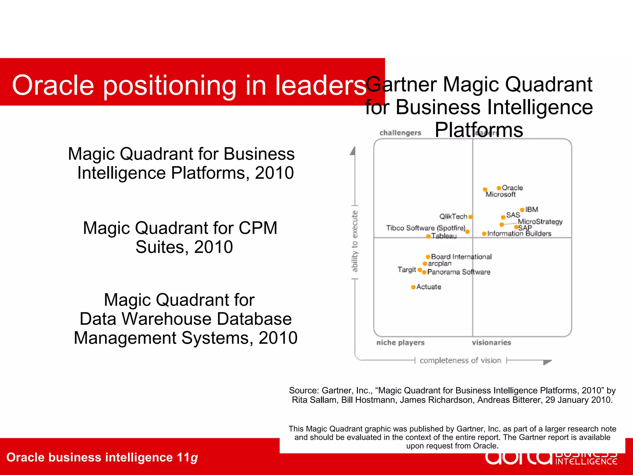 Oracle business intelligence 11g overview by aorta | PPT