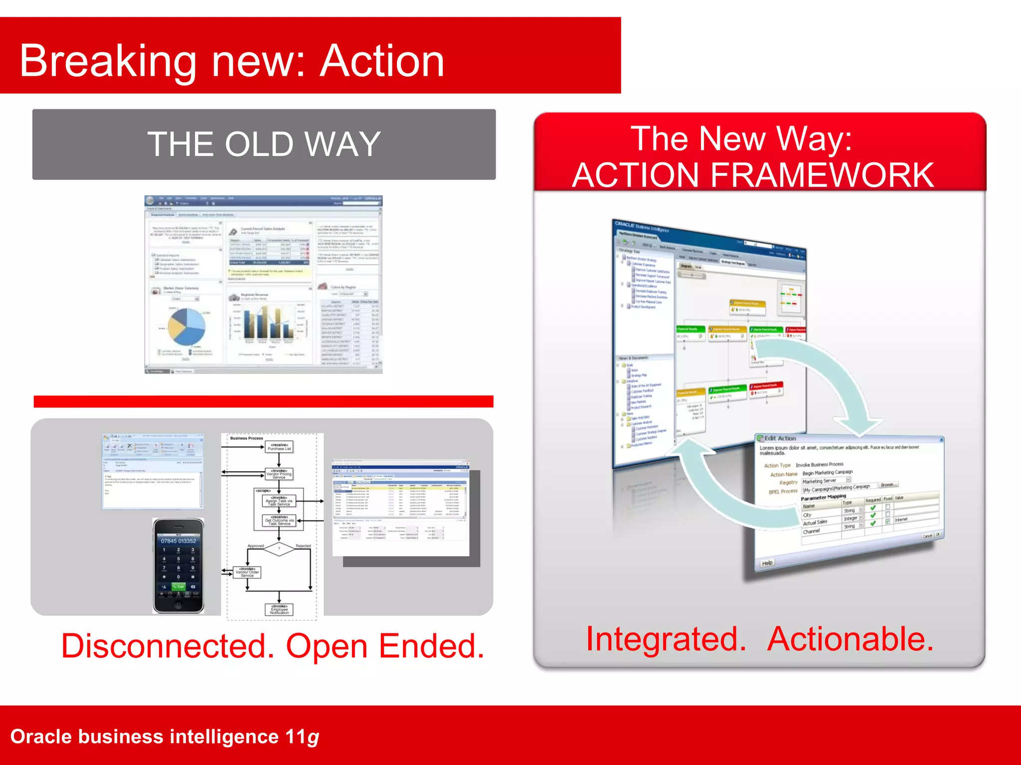 Oracle business intelligence 11g overview by aorta | PPT