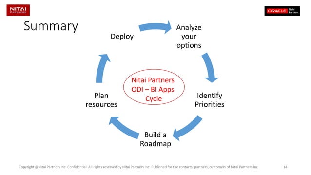 Oracle Bi Applications Support Direction Ppt