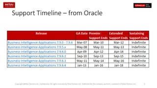 Oracle bi applications support direction | PPT