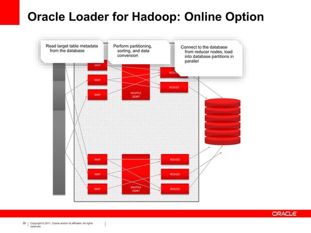 Oracle big data appliance and solutions | PPTX