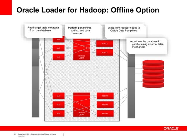 Oracle big data appliance and solutions | PPT