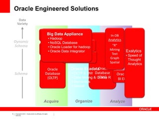 Oracle big data appliance and solutions | PPTX