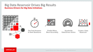 Oracle Big Data Governance Webcast Charts | PDF | Databases | Computer ...