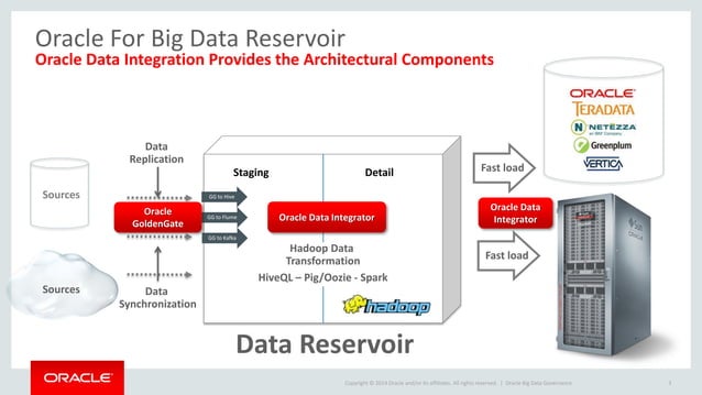 Oracle Big Data Governance Webcast Charts | PDF | Databases | Computer ...