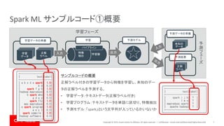 [Oracle big data jam session #1] Apache Spark ことはじめ | PDF