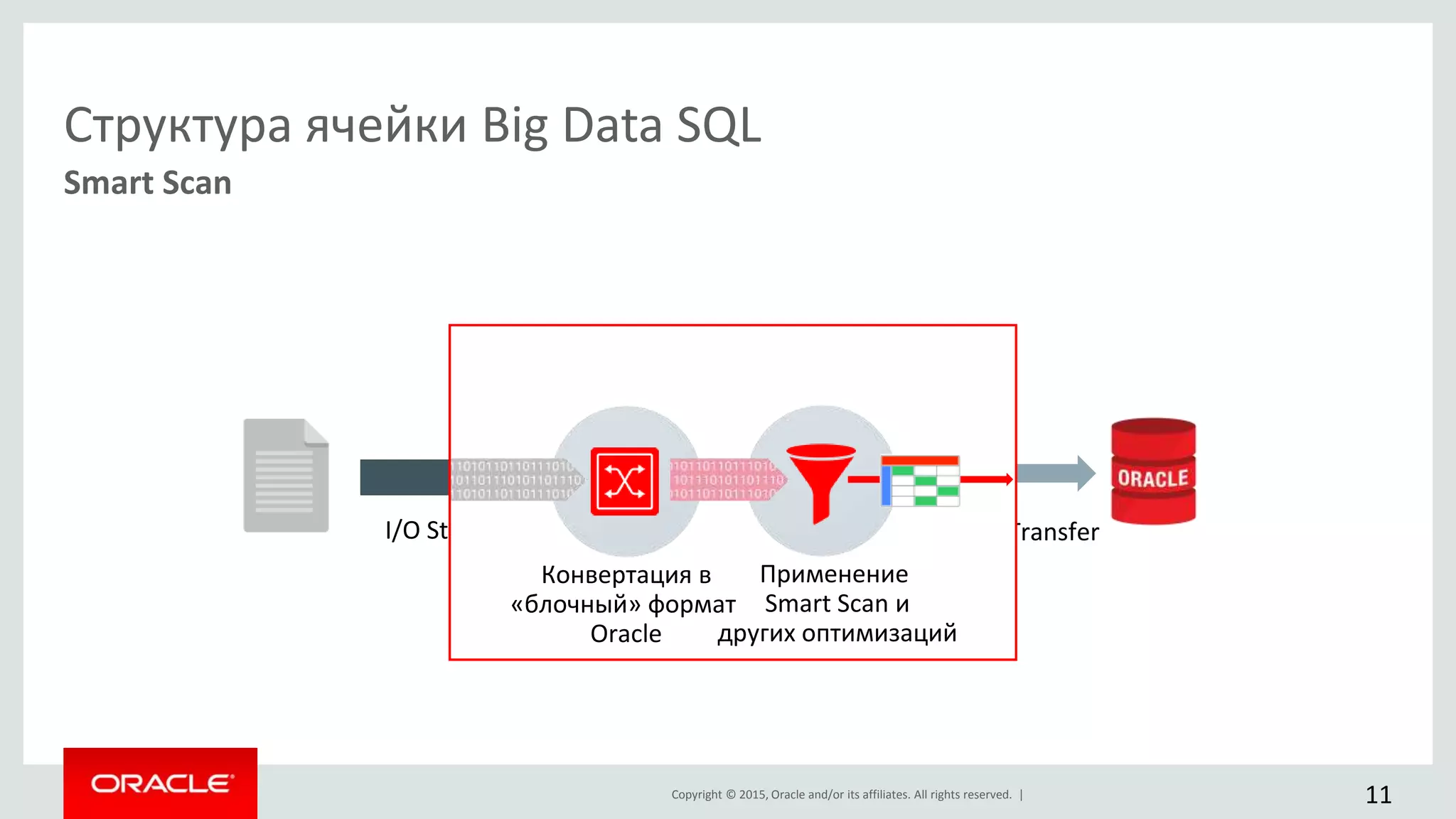Oracle Big Data proposition | PPT