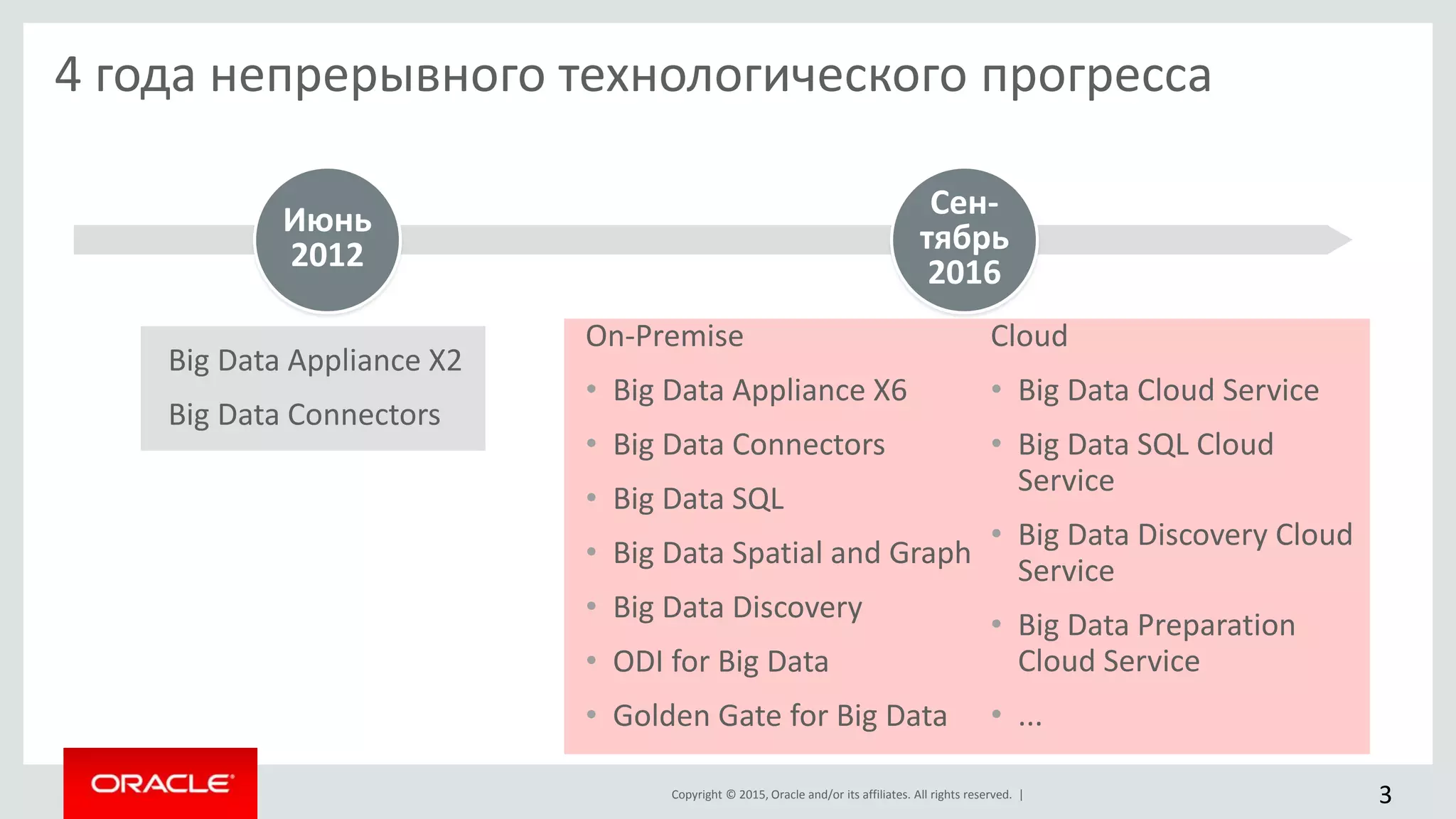 Oracle Big Data proposition | PPT