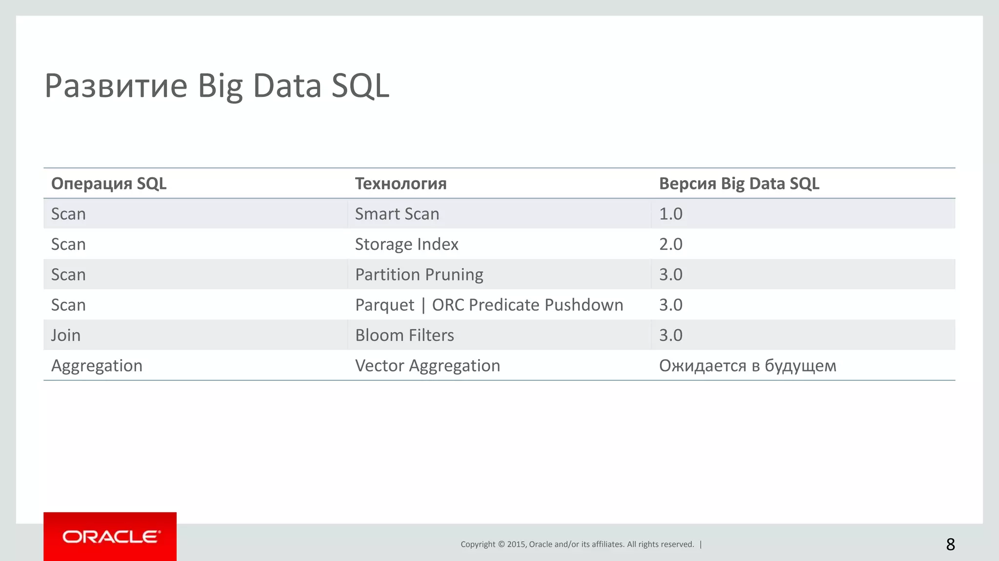 Oracle Big Data proposition | PPT