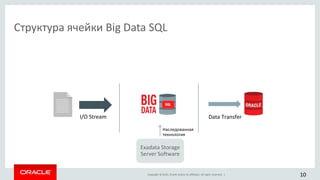 Oracle Big Data proposition | PPT