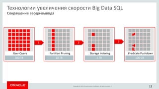 Oracle Big Data proposition | PPT