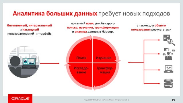 Oracle Big Data proposition | PPT