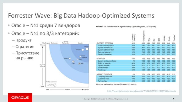 Oracle Big Data proposition | PPT