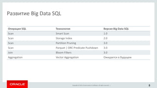 Oracle Big Data proposition | PPT