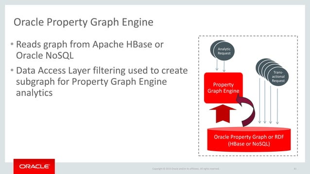 Oracle big data spatial and graph | PPT