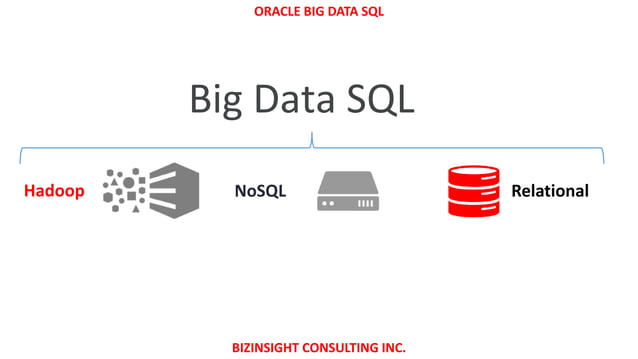 Oracle Big Data SQL | PPTX