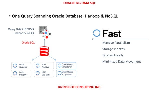Oracle Big Data SQL | PPTX