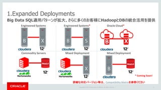 Oracle Big Data SQL3.1のご紹介 | PPT