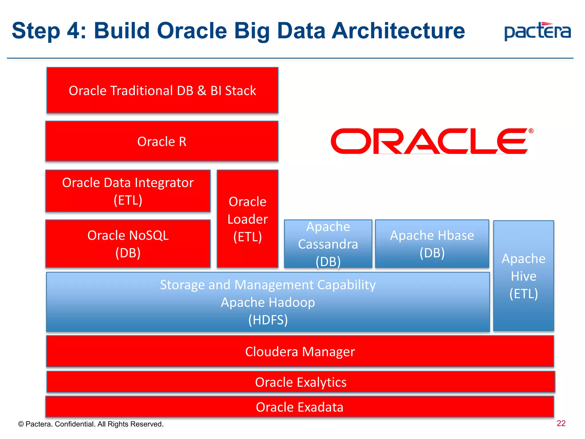 Big Data Webinar | PPTX | Databases | Computer Software and Applications