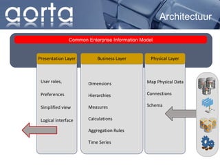Oracle BI Server By AORTA | PPT