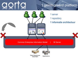 Oracle BI Server By AORTA | PPT