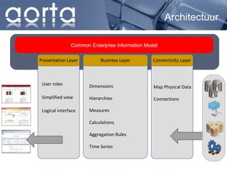 Oracle BI Server By AORTA | PPT