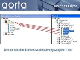 Oracle BI Server By AORTA | PPT