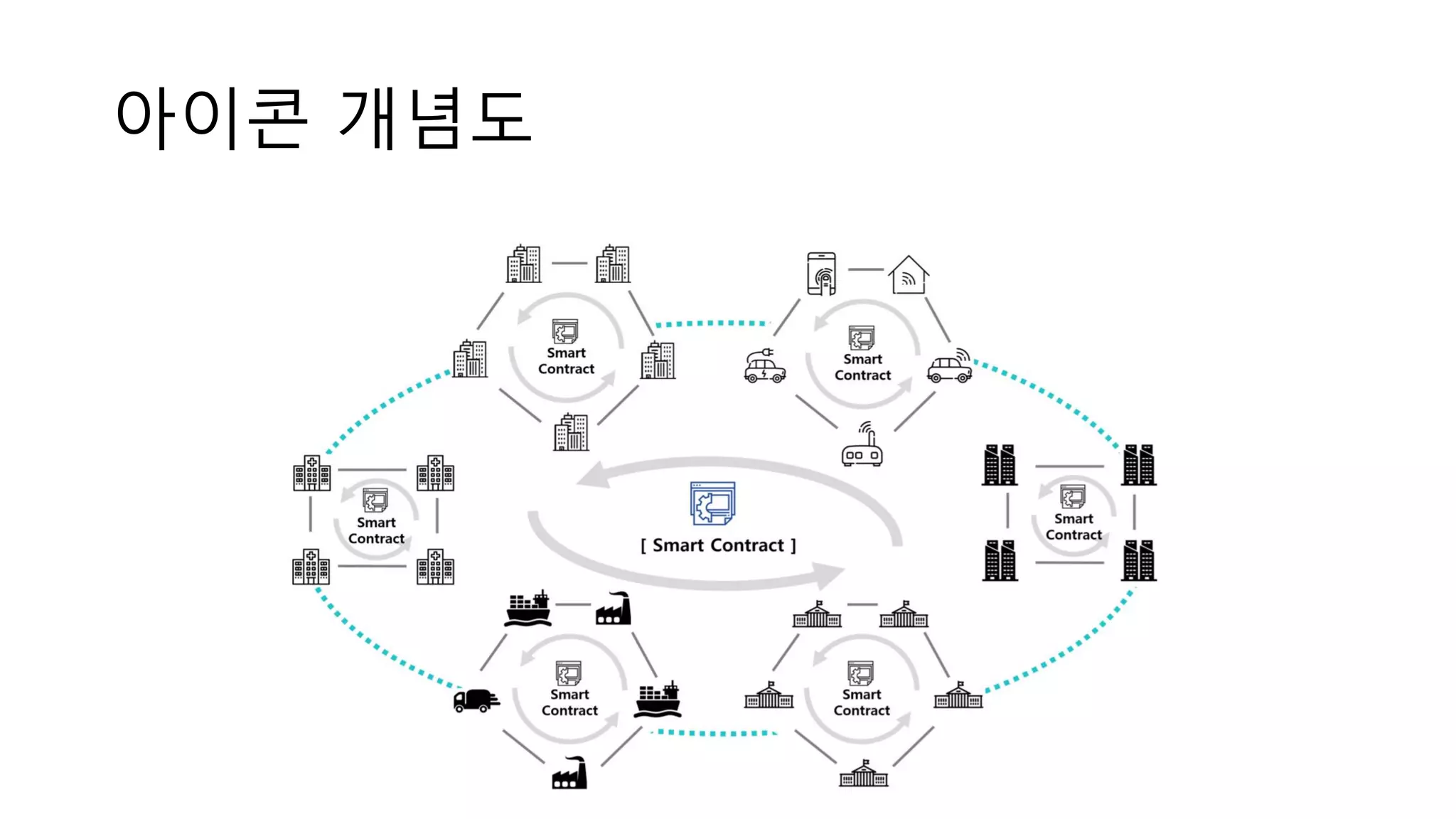 Oracle Blockchain_JaeHo Park_CTO | PDF