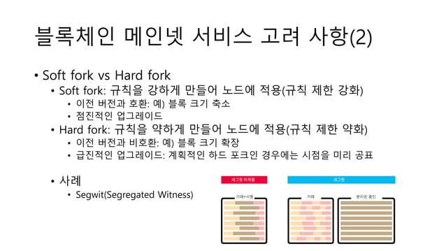 Oracle Blockchain_JaeHo Park_CTO | PDF
