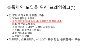Oracle Blockchain_JaeHo Park_CTO | PDF
