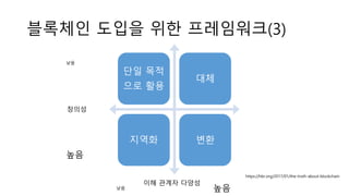 Oracle Blockchain_JaeHo Park_CTO | PDF