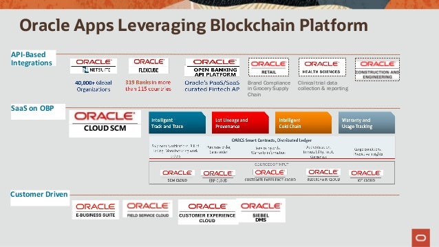 Oracle Blockchain Platform_Wonjo Yoo